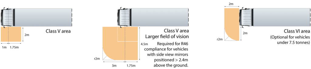 R46 Europe Directive | Indirect Vision | Brigade Electronics